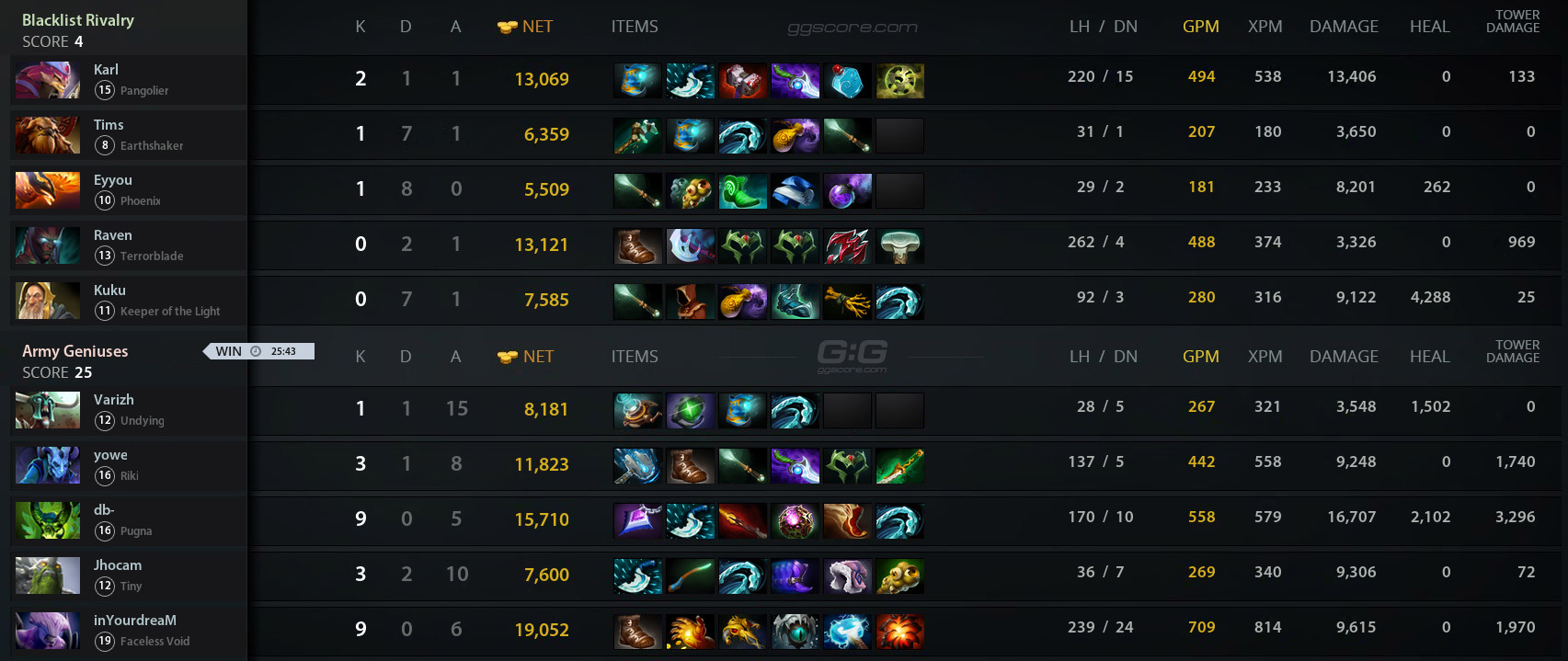 BLR vs AGM. Match 20.03.2023 on DPC SEA 2023 Tour 2 Dota 2