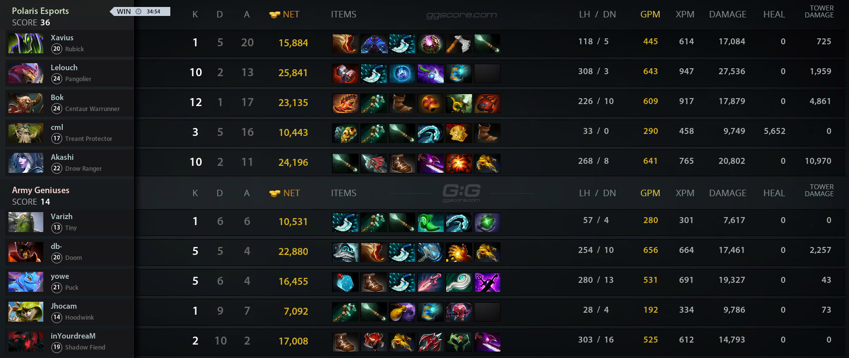 AGM vs Polaris. Match 24.03.2023 on DPC SEA 2023 Tour 2 Dota 2