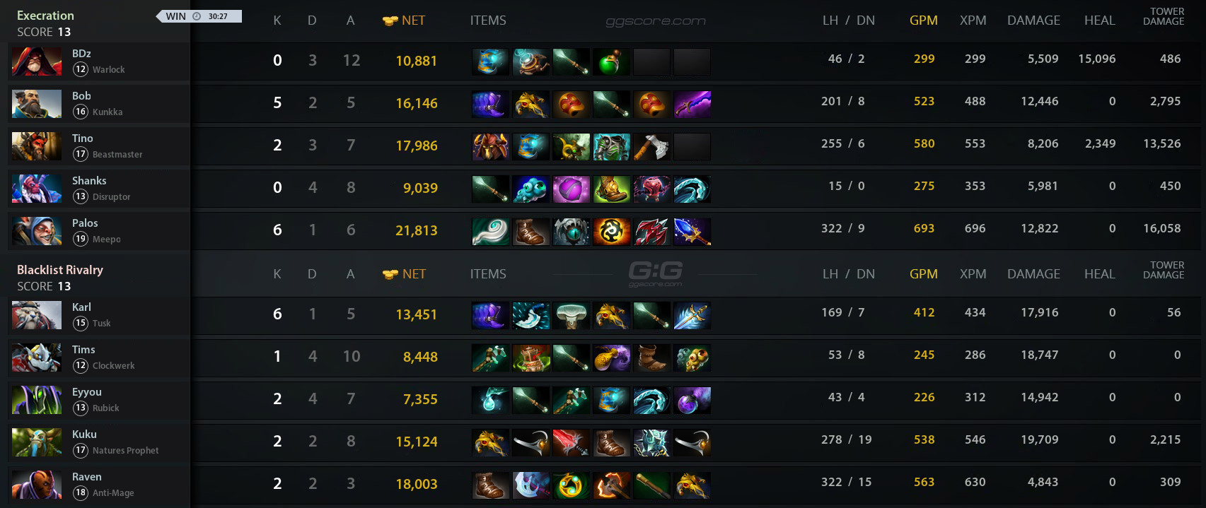 XctN vs BLR. Match 29.03.2023 on DPC SEA 2023 Tour 2 Dota 2