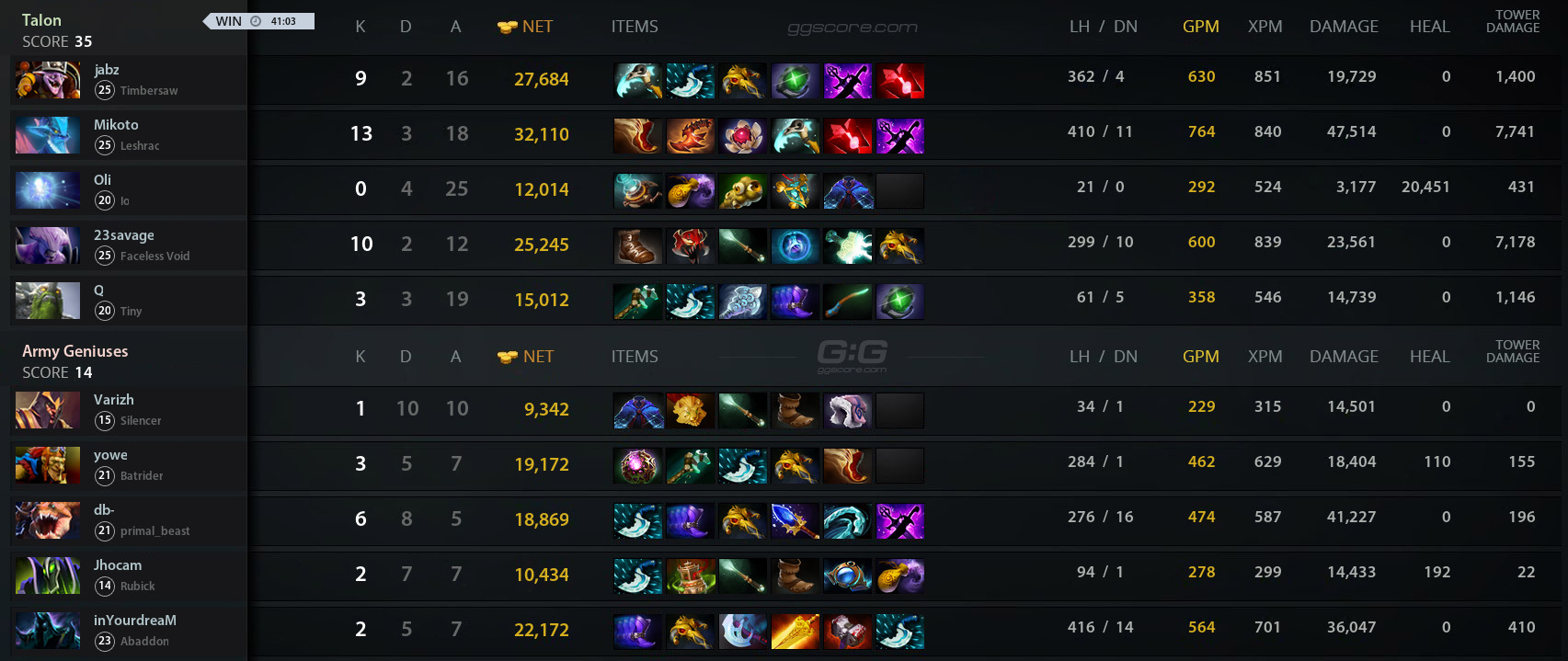 AGM vs Talon. Match 15.03.2023 on DPC SEA 2023 Tour 2 Dota 2