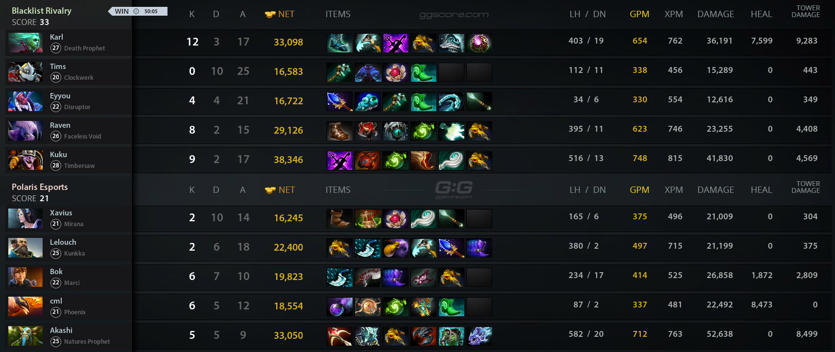 Polaris vs BLR. Match 31.03.2023 on DPC SEA 2023 Tour 2 Dota 2