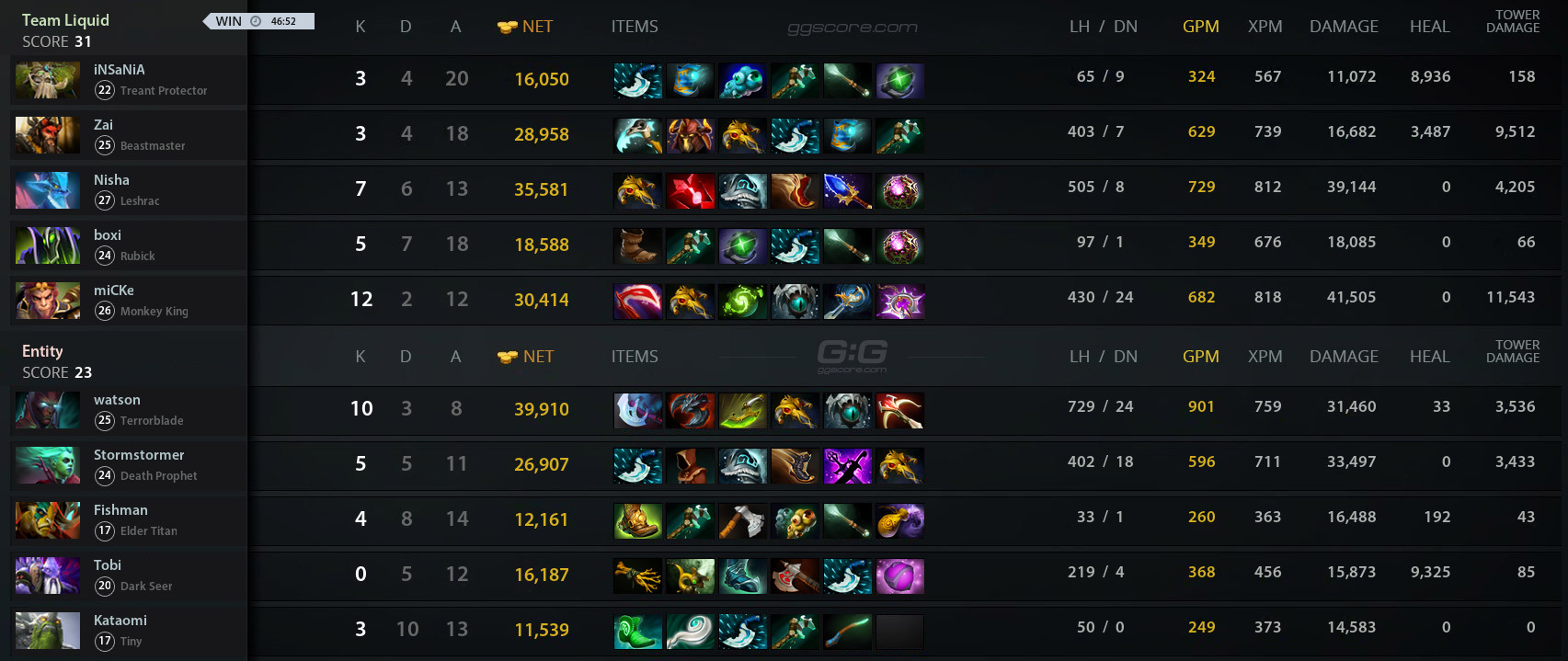 Liquid vs Entity. Match 24.03.2023 on DPC WEU 2023 Tour 2 Dota 2