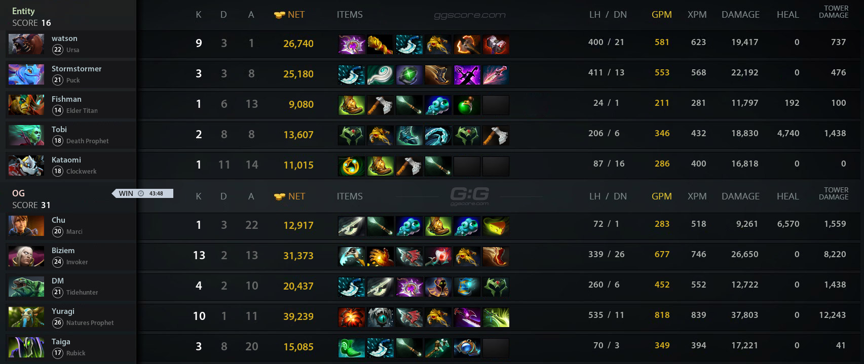 OG vs Entity. Match 02.04.2023 on DPC WEU 2023 Tour 2 Dota 2