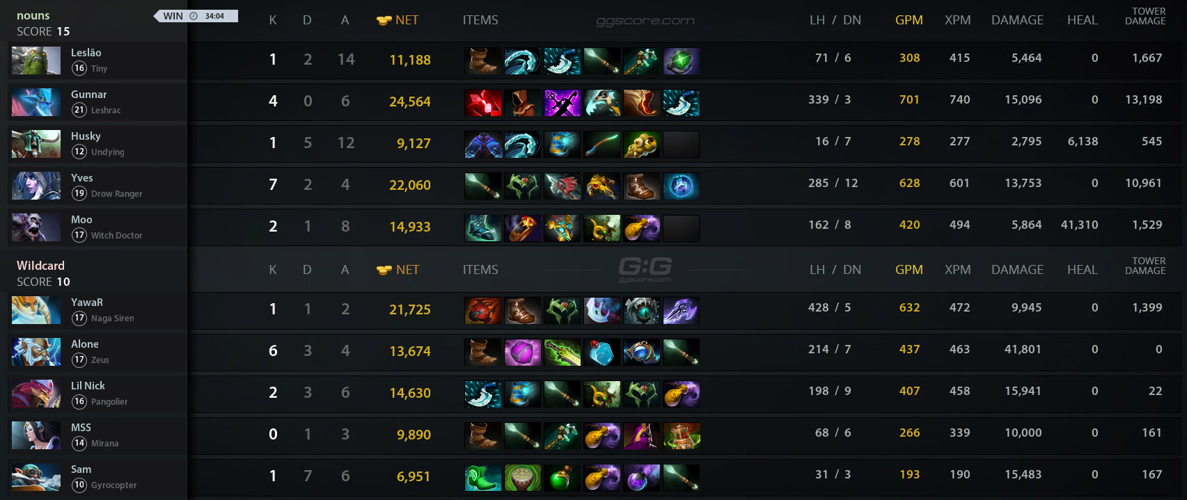 WC vs nouns. Match 22.03.2023 on DPC NA 2023 Tour 2 Dota 2