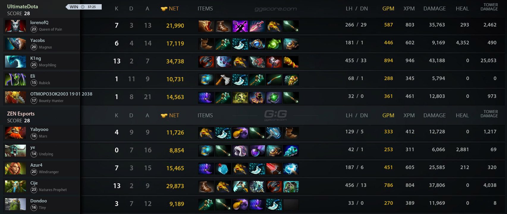 ZEN vs UD. Match 13.03.2023 on DPC SEA 2023 Tour 2 Dota 2