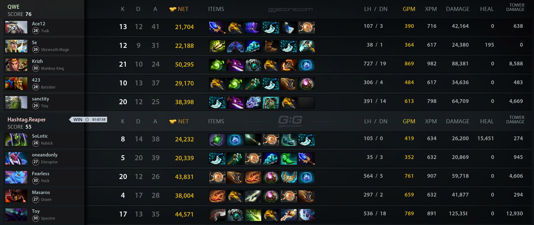 RH vs QWE. Match 14.03.2023 on DPC SEA 2023 Tour 2 Dota 2