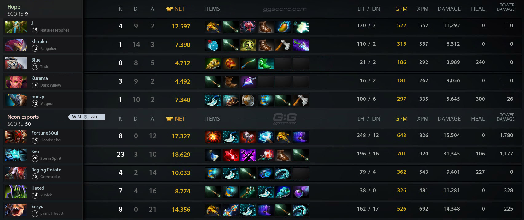 neon vs Hope. Match 14.03.2023 on DPC SEA 2023 Tour 2 Dota 2
