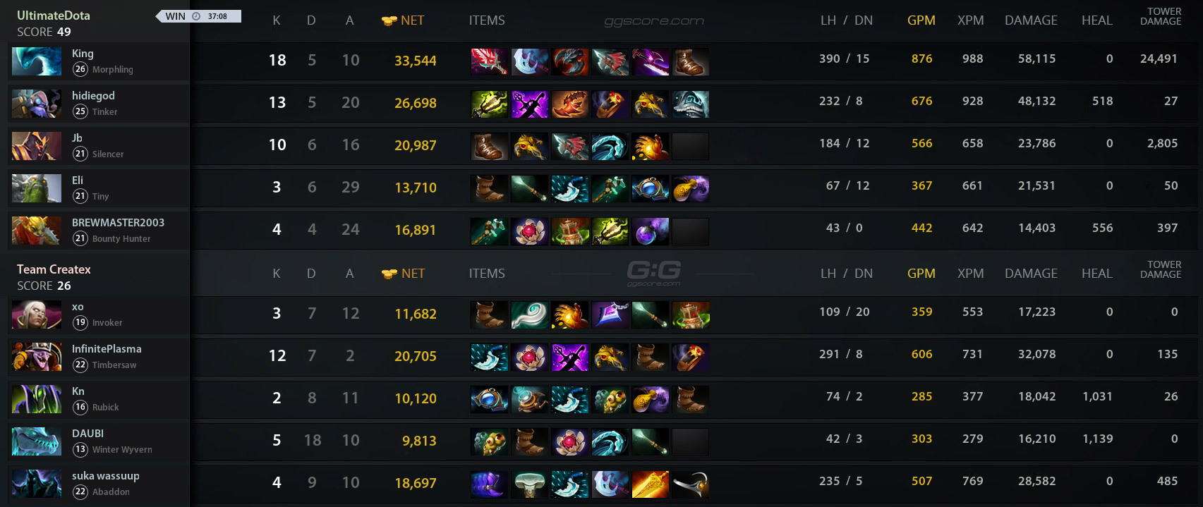 CRX vs UD. Match 15.03.2023 on DPC SEA 2023 Tour 2 Dota 2