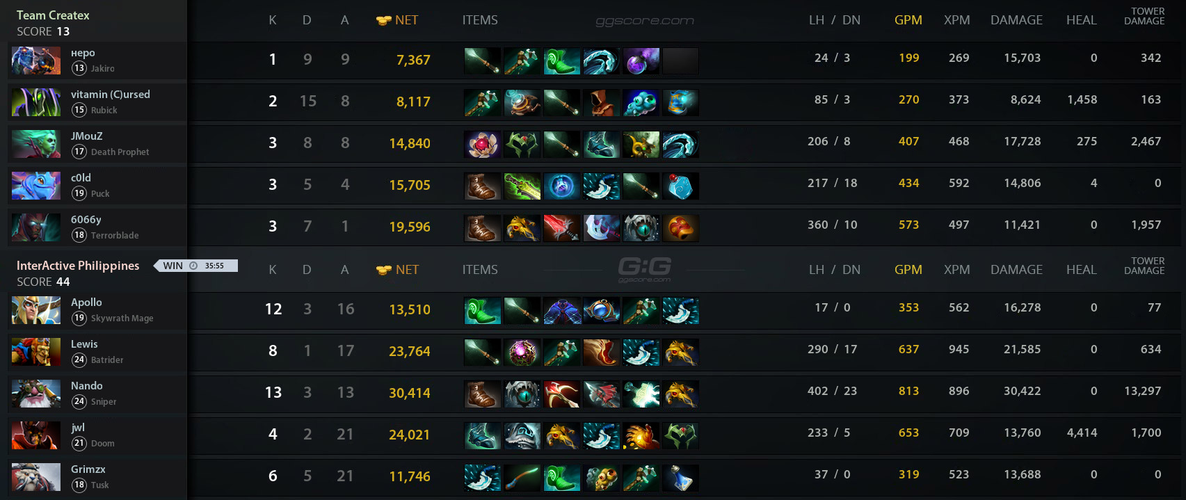 IAP vs CRX. Match 17.03.2023 on DPC SEA 2023 Tour 2 Dota 2