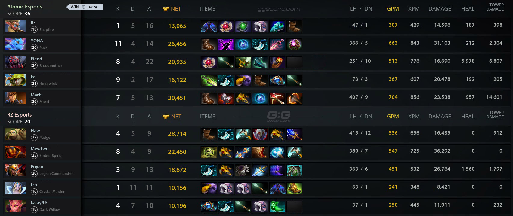 RZ vs Atomic. Match 17.03.2023 on DPC SEA 2023 Tour 2 Dota 2