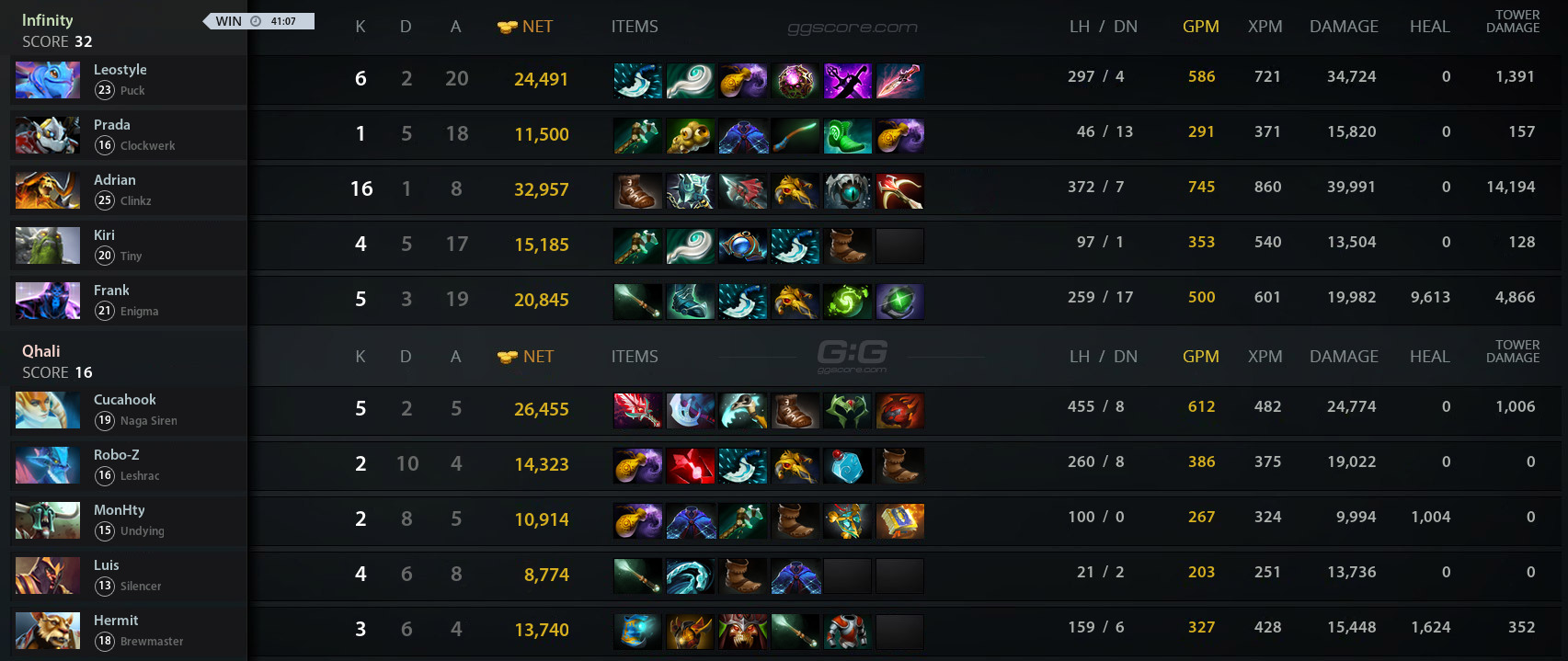 INFY vs Qhali. Match 23.03.2023 on DPC SA 2023 Tour 2 Dota 2