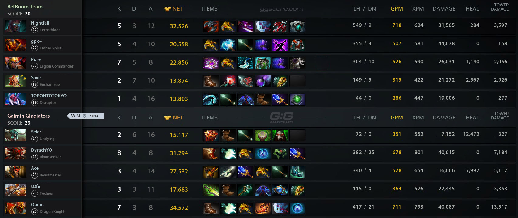 BB vs GG. Match 25.06.2023 on DL S20 Dota 2