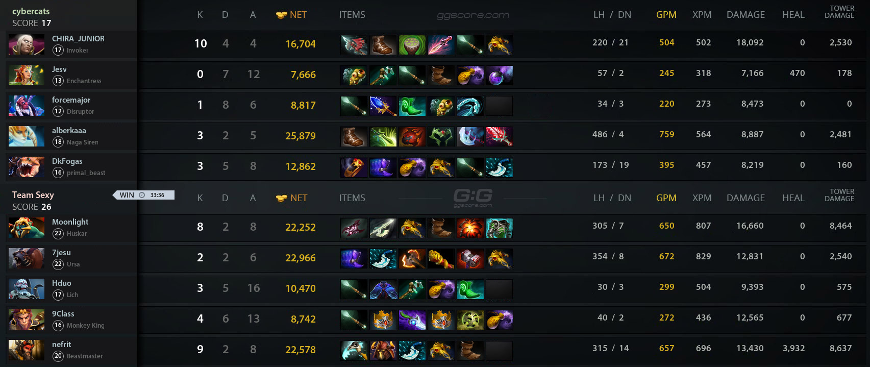 Sexy vs ccats 竞技_DPC EEU 2023 Tour 2 刀塔Dota 2 04.04.2023 赛事