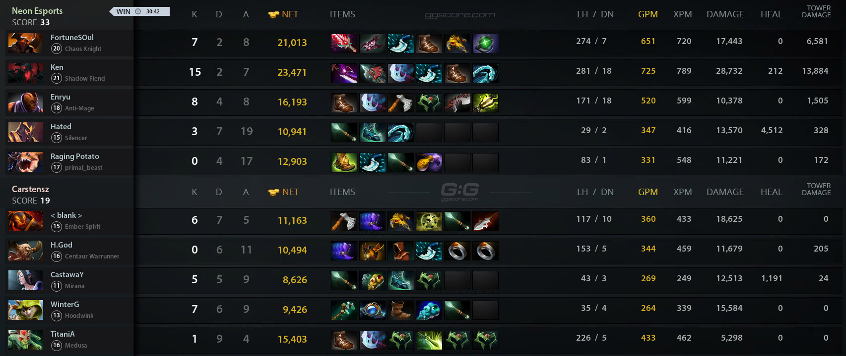 neon vs Carstensz 竞技_DPC SEA 2023 Tour 2 刀塔Dota 2 19.03.2023 赛事