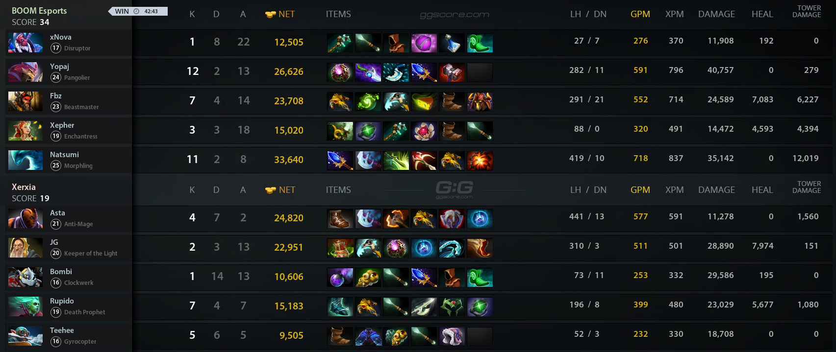 XIA vs BOOM. Match 07.04.2023 on DPC SEA 2023 Tour 2 Dota 2