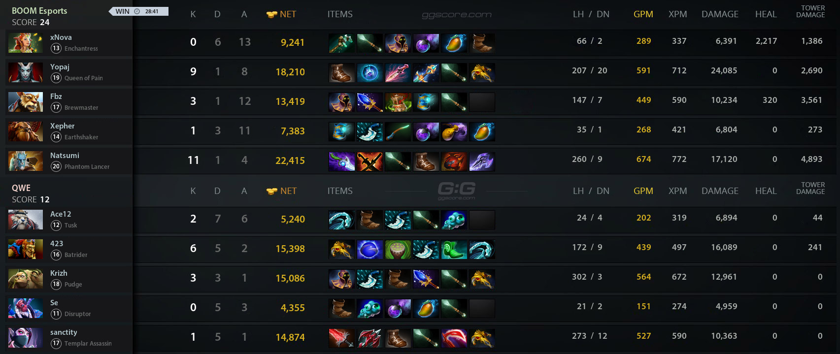 IHC vs BOOM. Match 14.04.2023 on DPC SEA 2023 Tour 2 Dota 2