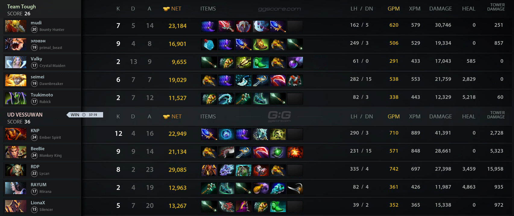 UDV vs TT. Match 21.04.2023 on DPC SEA 2023 Tour 2 Dota 2