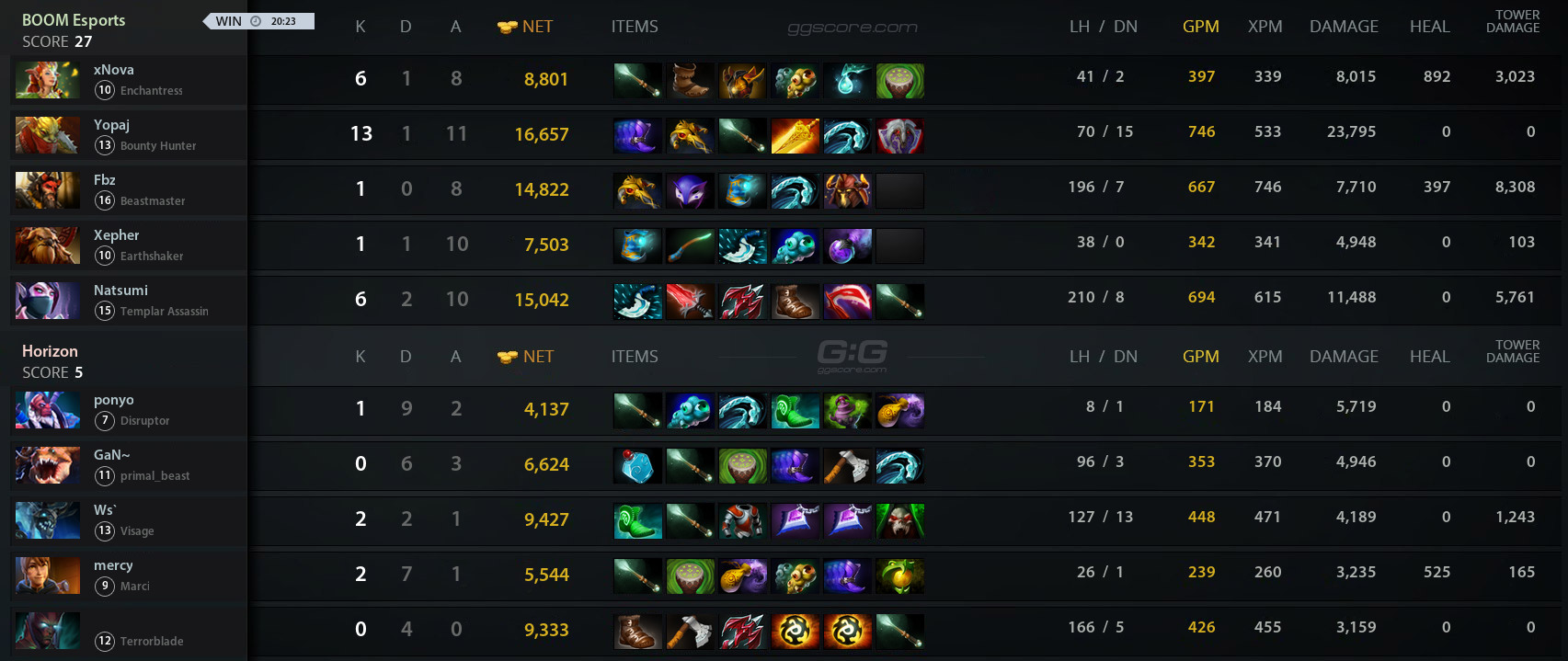 BOOM vs Hrz. Match 21.04.2023 on DPC SEA 2023 Tour 2 Dota 2