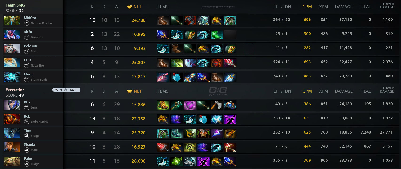 XctN vs SMG 竞技_DPC SEA 2023 Tour 2 刀塔Dota 2 03.04.2023 赛事