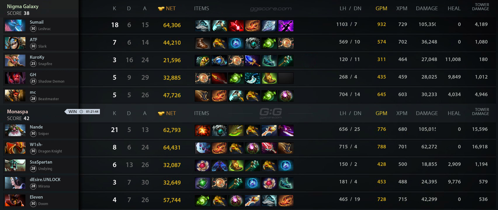 NGX vs MonaspA 竞技_DPC WEU 2023 Tour 2 刀塔Dota 2 03.04.2023 赛事