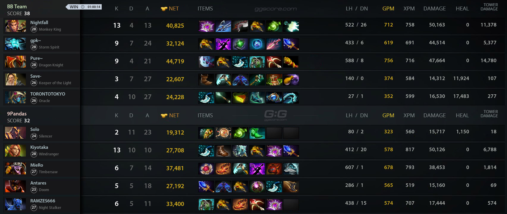 BB vs 9Pandas. Match 25.07.2023 on Riyadh Masters 2023 Dota 2