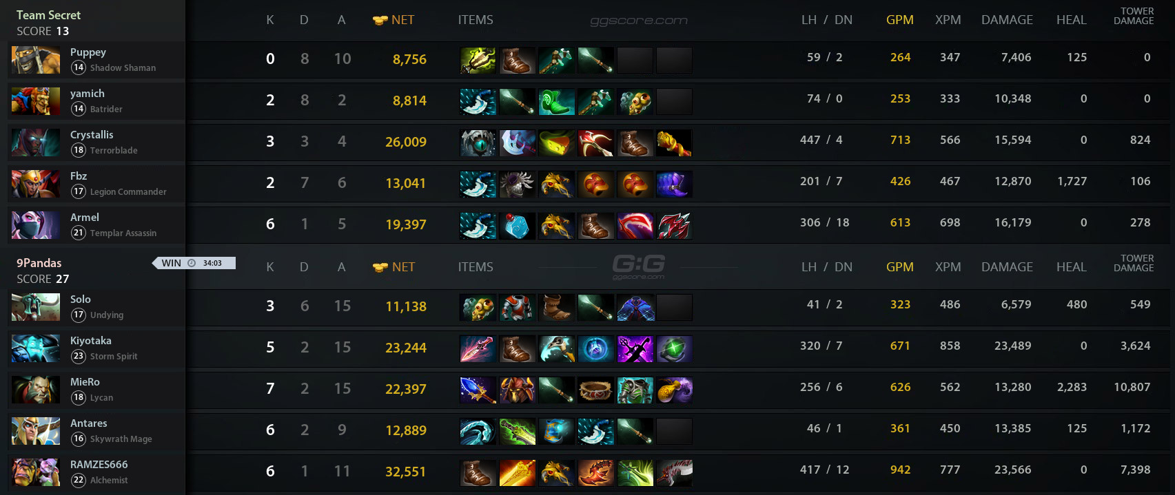 9Pandas vs Secret. Match 27.07.2023 on Riyadh Masters 2023 Dota 2