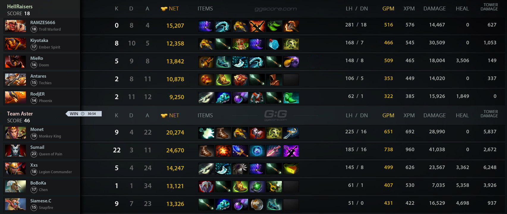 9Pandas vs Aster. Match 27.04.2023 on The Berlin Major 2023 Dota 2