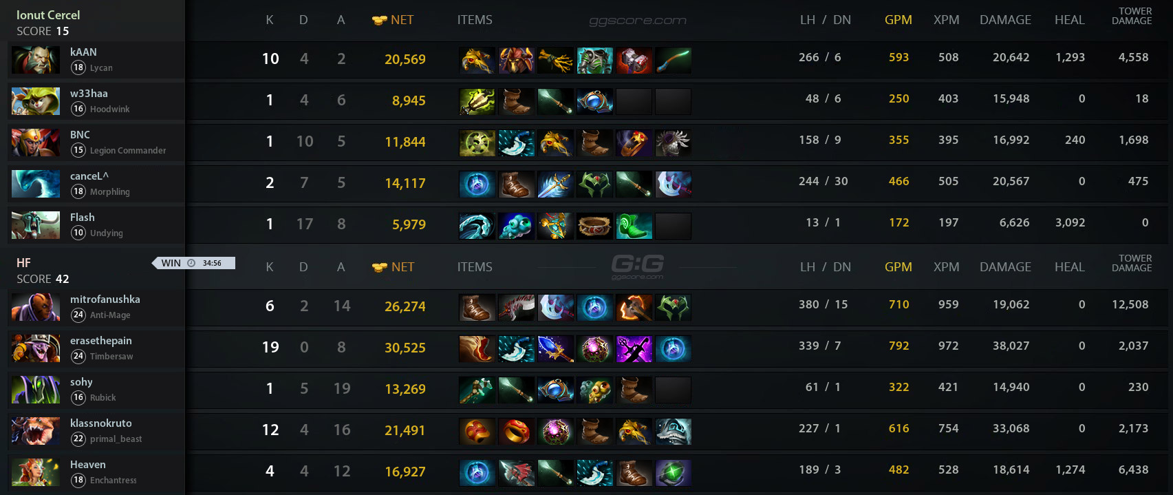 HF vs IC. Match 17.04.2023 on EPL S8 Dota 2