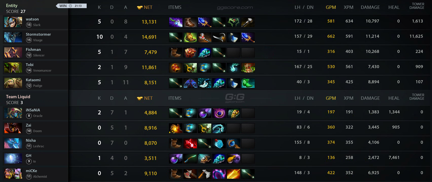 Liquid vs Entity. Match 15.05.2023 on DPC WEU 2023 Tour 3 Dota 2