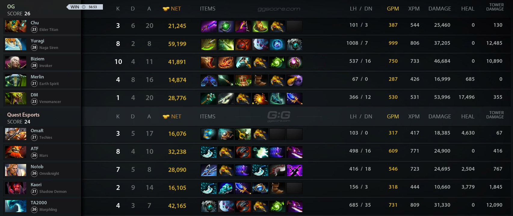 OG vs PSG Quest. Match 17.05.2023 on DPC WEU 2023 Tour 3 Dota 2