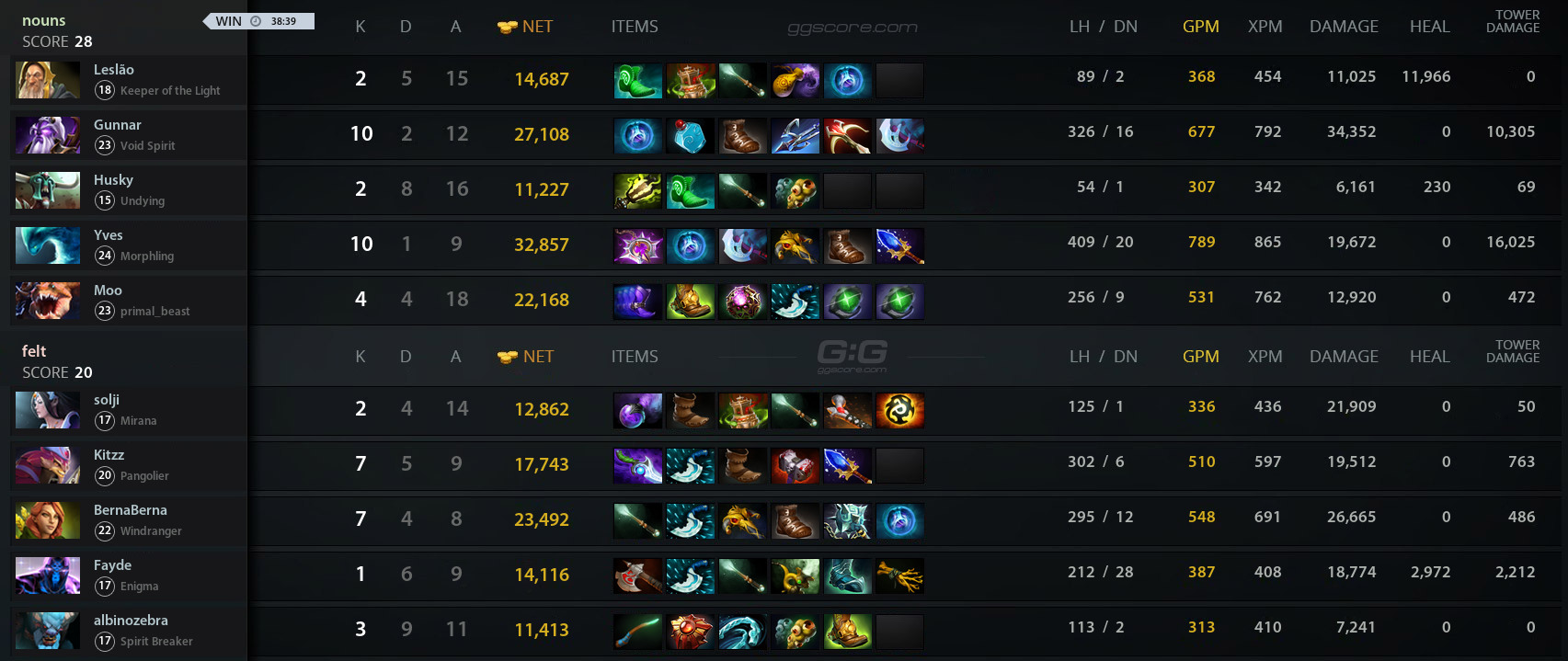 felt vs nouns. Match 27.05.2023 on DPC NA 2023 Tour 3 Dota 2