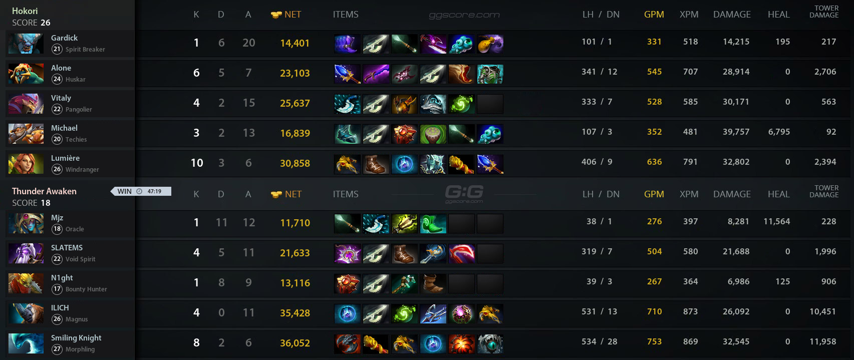 THUNDER vs Hokori 竞技_DPC SA 2023 Tour 3 刀塔Dota 2 01.06.2023 赛事