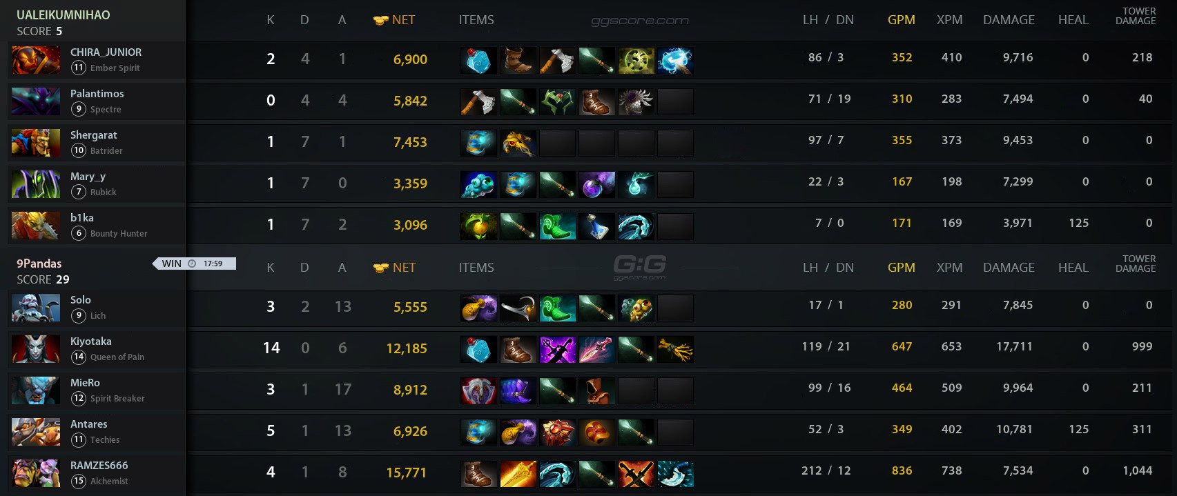 9Pandas vs ULK. Match 20.05.2023 on DPC EEU 2023 Tour 3 Dota 2