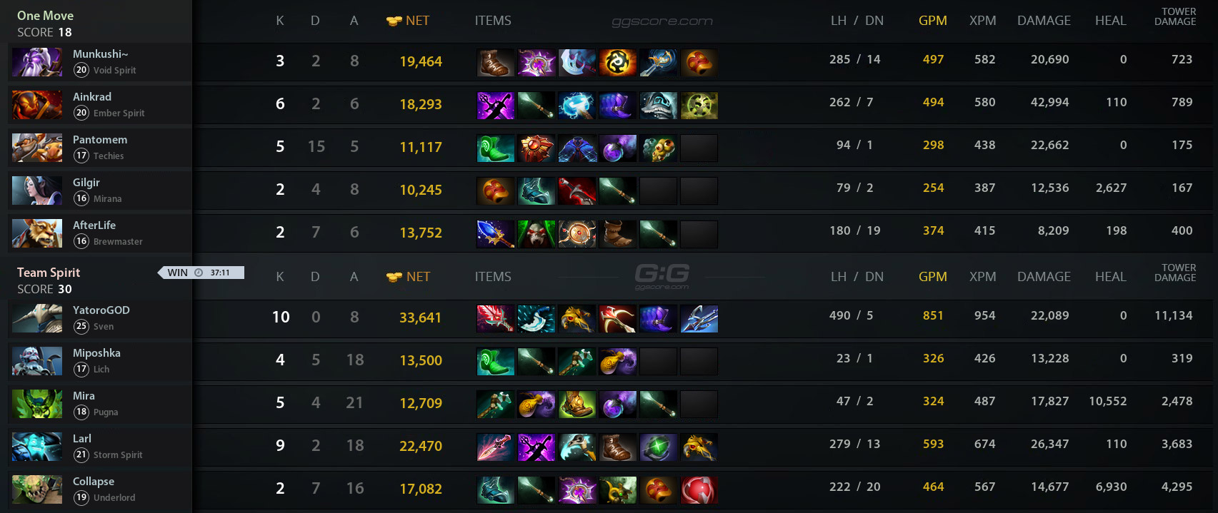 Tspirit Vs Move Match 01 06 2023 On Dpc Eeu 2023 Tour 3 Dota 2