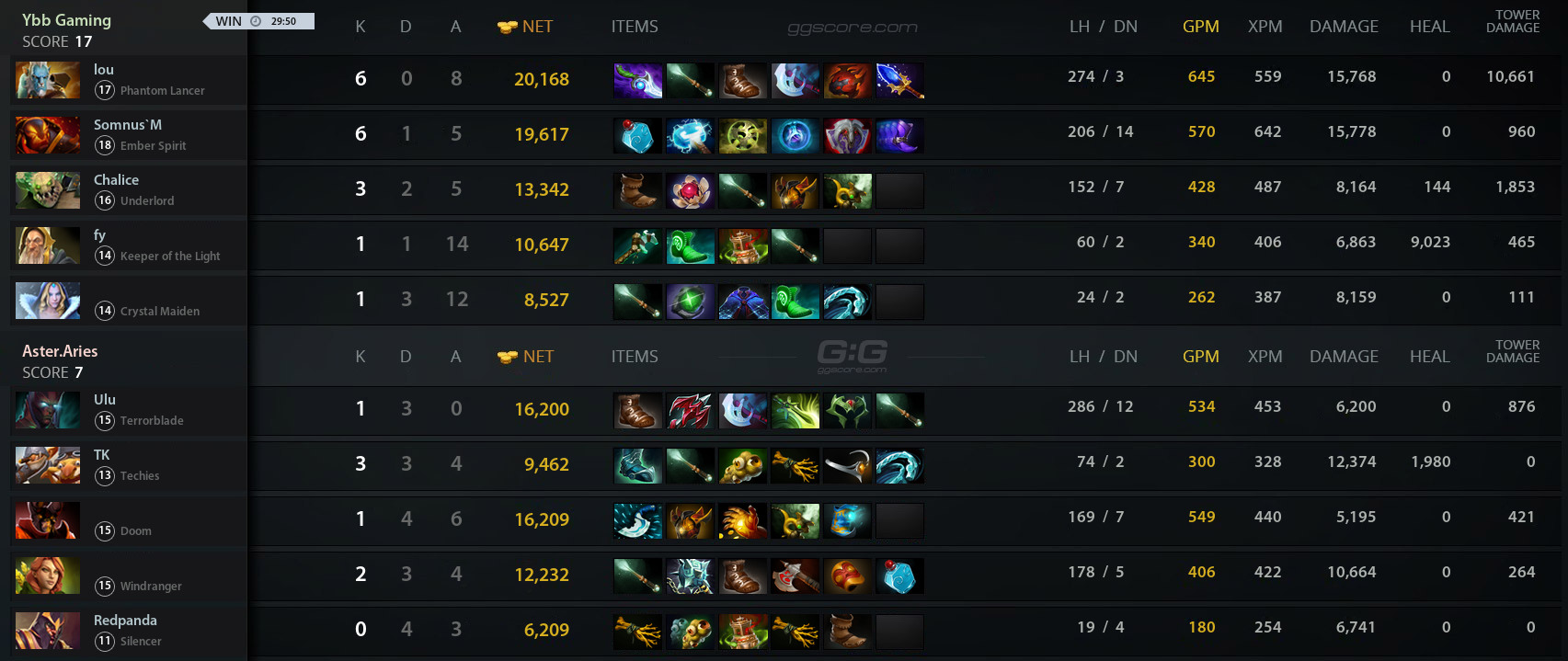 Aries vs AR 竞技_DPC CN 2023 Tour 3 刀塔Dota 2 18.05.2023 赛事