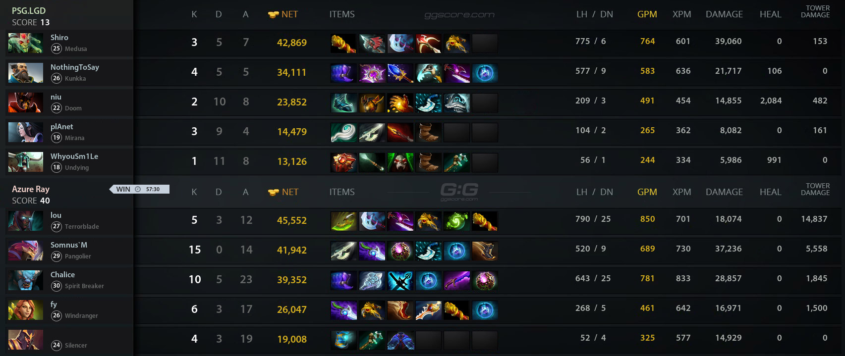 LGD vs AR. Match 28.05.2023 on DPC CN 2023 Tour 3 Dota 2