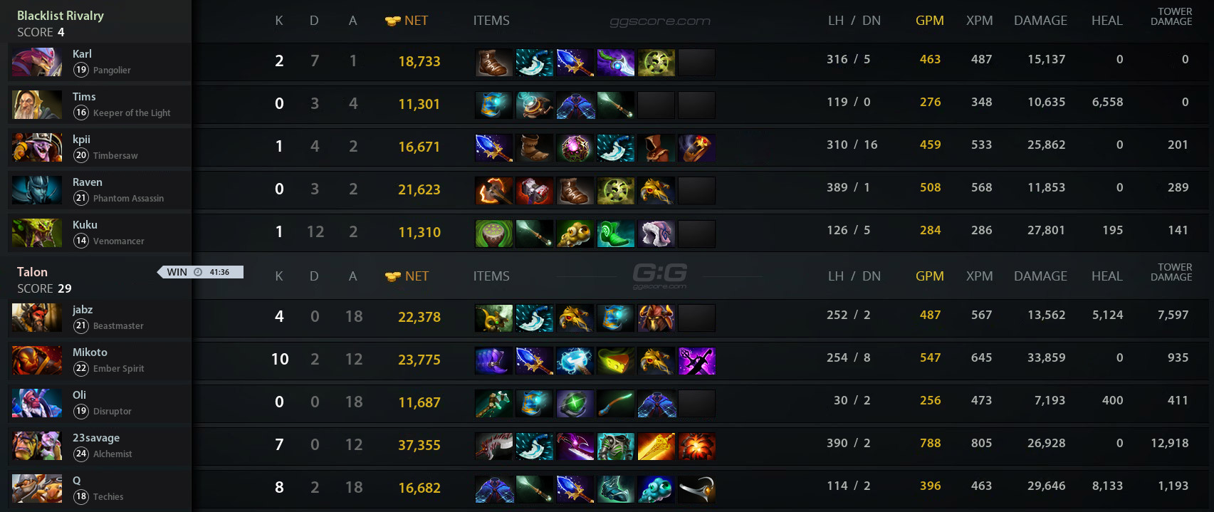 TALON vs BLR. Match 17.05.2023 on DPC SEA 2023 Tour 3 Dota 2