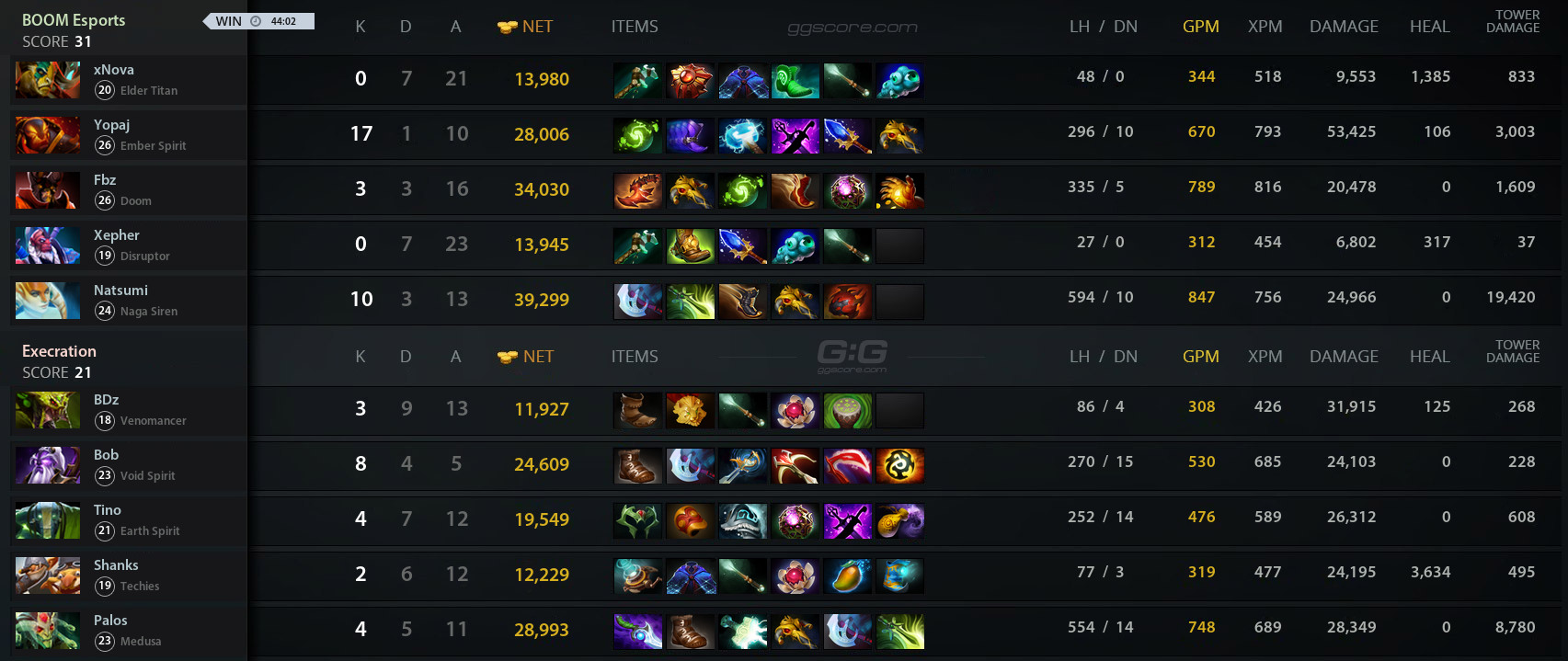 BOOM vs XctN. Match 22.05.2023 on DPC SEA 2023 Tour 3 Dota 2