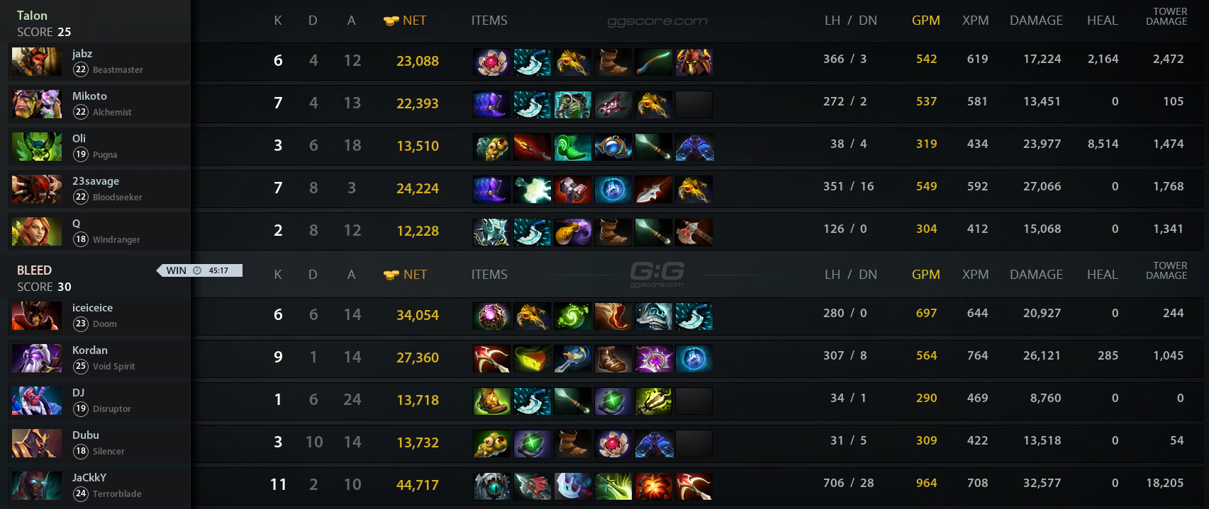 Talon vs BLEED. Match 22.05.2023 on DPC SEA 2023 Tour 3 Dota 2