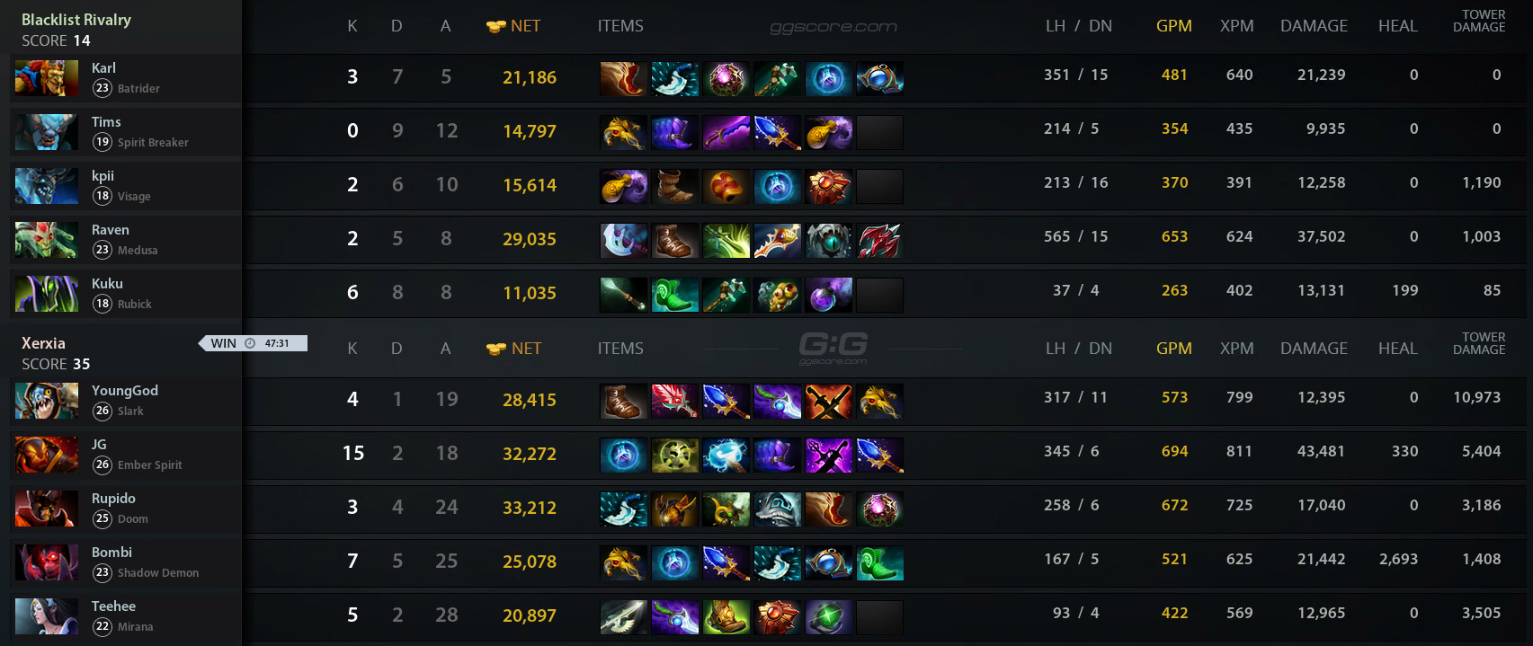 BLR vs XIA. Match 22.05.2023 on DPC SEA 2023 Tour 3 Dota 2