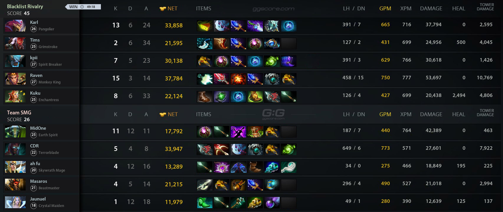 SMG vs BLR. Match 26.05.2023 on DPC SEA 2023 Tour 3 Dota 2