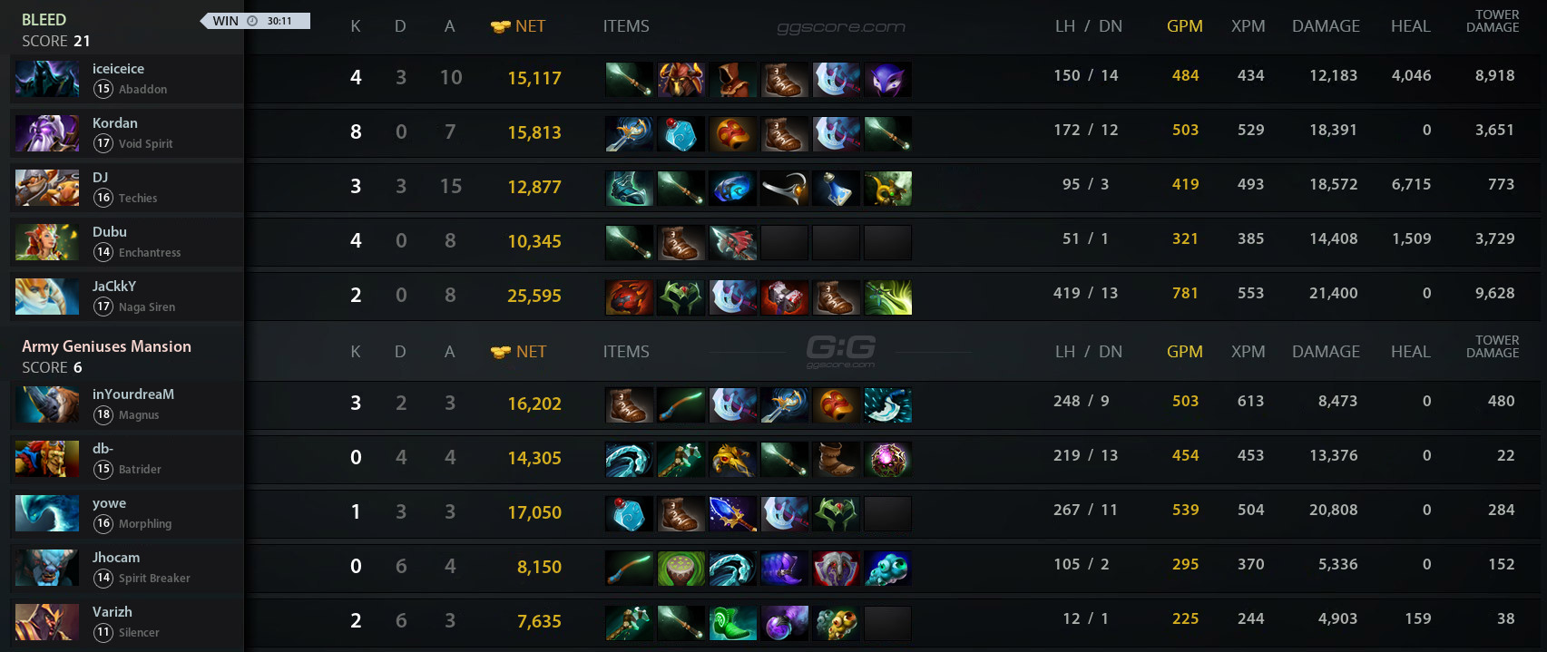BLEED vs AGM. Match 31.05.2023 on DPC SEA 2023 Tour 3 Dota 2