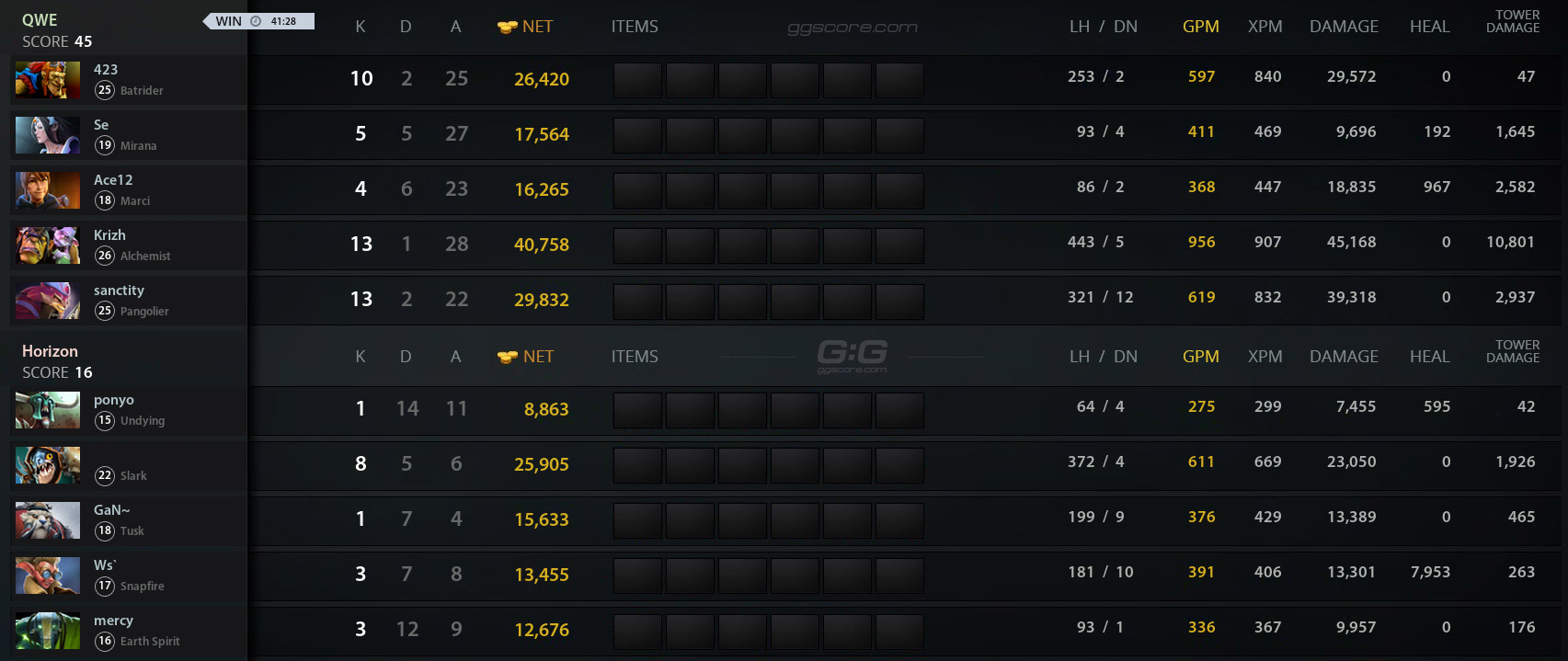 Hrz vs IHC. Match 26.04.2023 on DPC SEA 2023 Tour 2 Dota 2