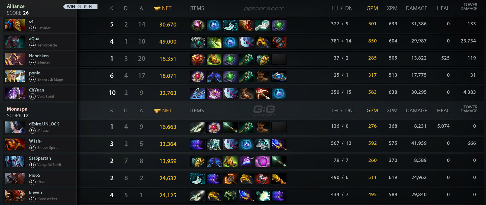 Alliance vs ex-Monaspa. Match 11.06.2023 on DPC WEU 2023 Tour 3 Dota 2