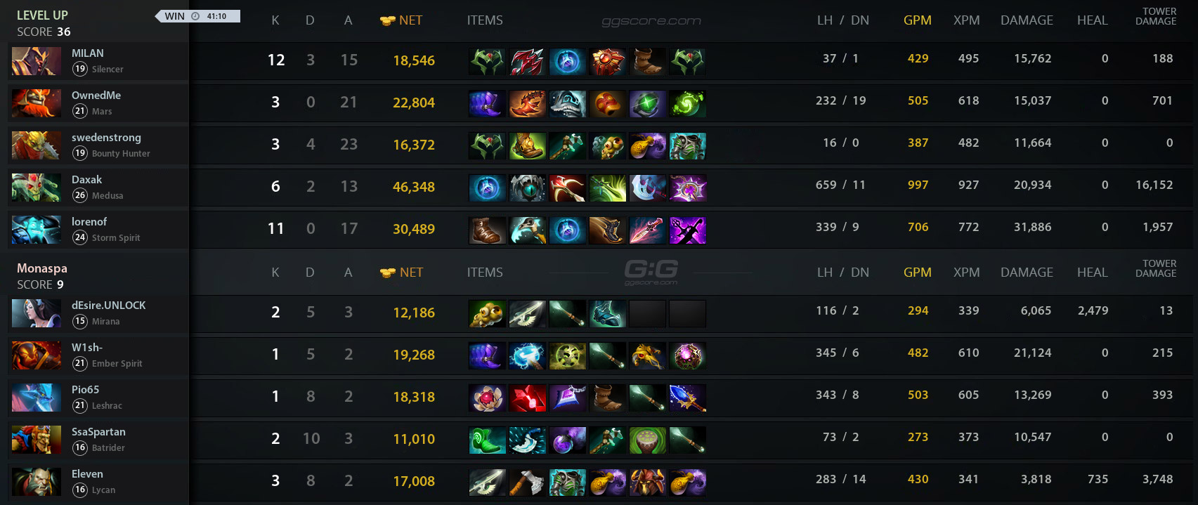 lvlUP vs ex-Monaspa 竞技_DPC WEU 2023 Tour 3 刀塔Dota 2 16.06.2023 赛事