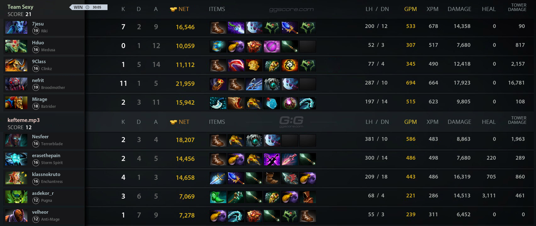 Sexy vs Sibe. Match 19.06.2023 on DPC EEU 2023 Tour 3 Dota 2