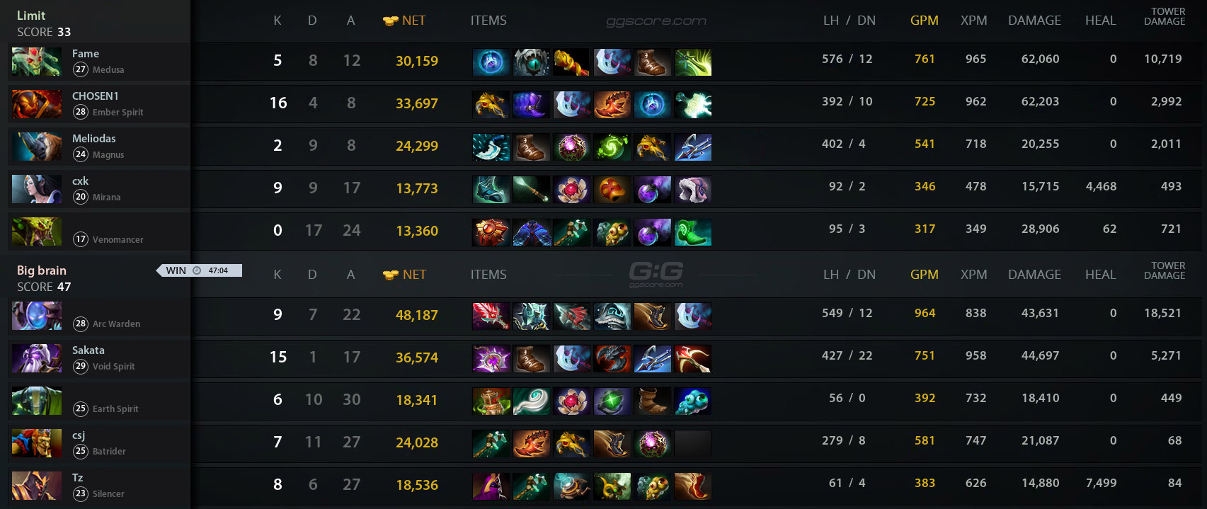 Bb vs LMG. Match 06.06.2023 on DPC CN 2023 Tour 3 Dota 2