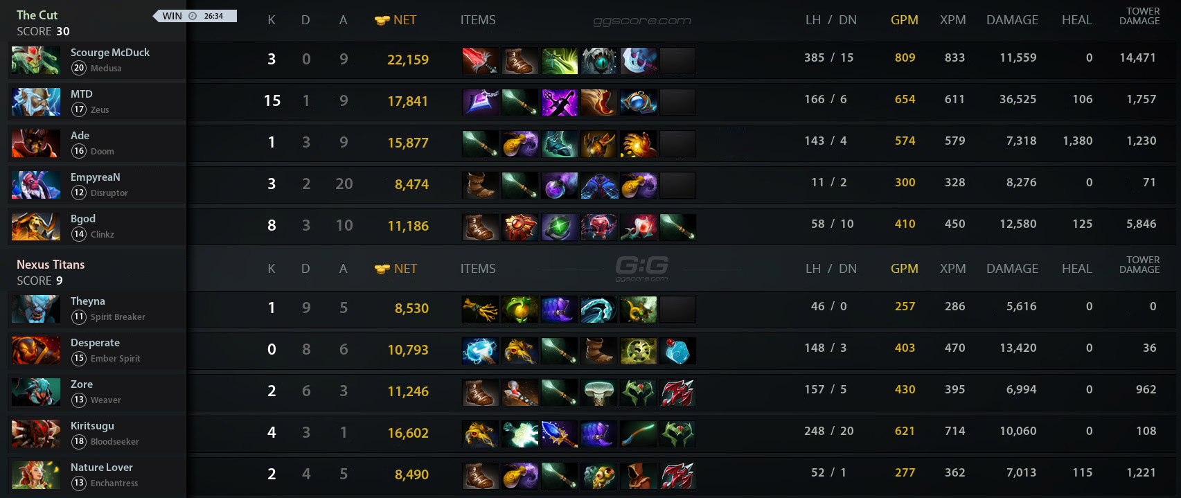 TC vs NT. Match 16.06.2023 on DPC NA 2023 Tour 3 Dota 2