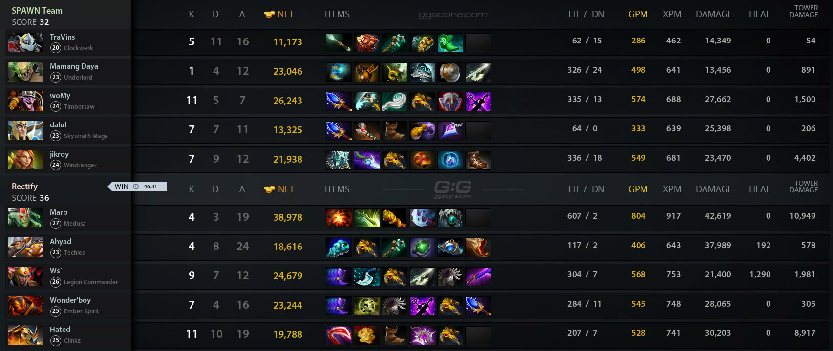 Spawn vs Rekt. Match 22.05.2023 on DPC SEA 2023 Tour 3 Dota 2