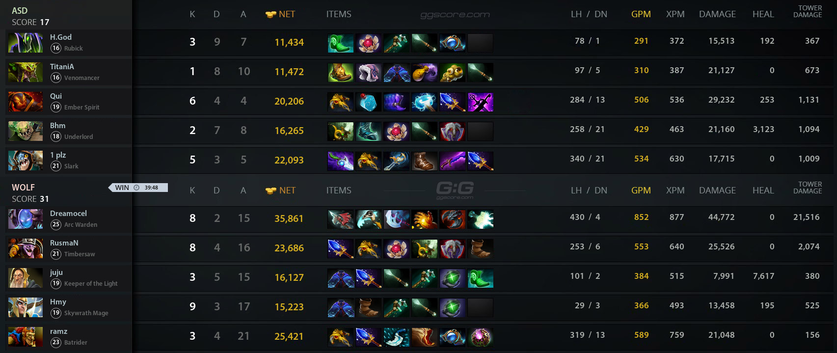 WOLF.G vs ASD. Match 15.05.2023 on DPC SEA 2023 Tour 3 Dota 2